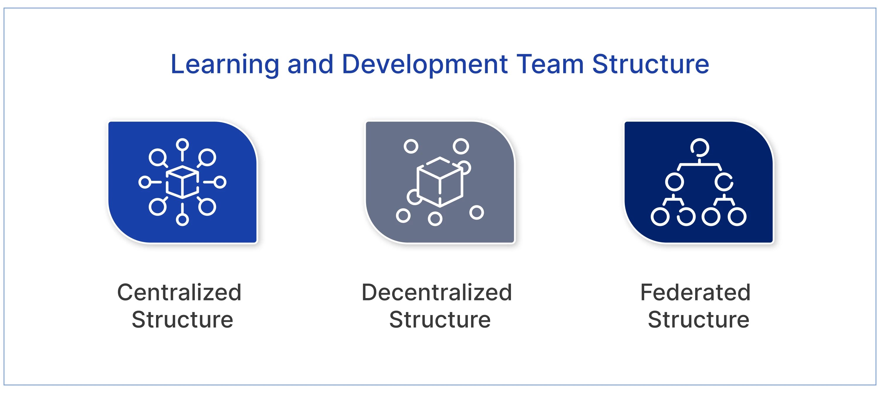 Top 30 Learning & Development (L&D) Blogs for 2024 - 25